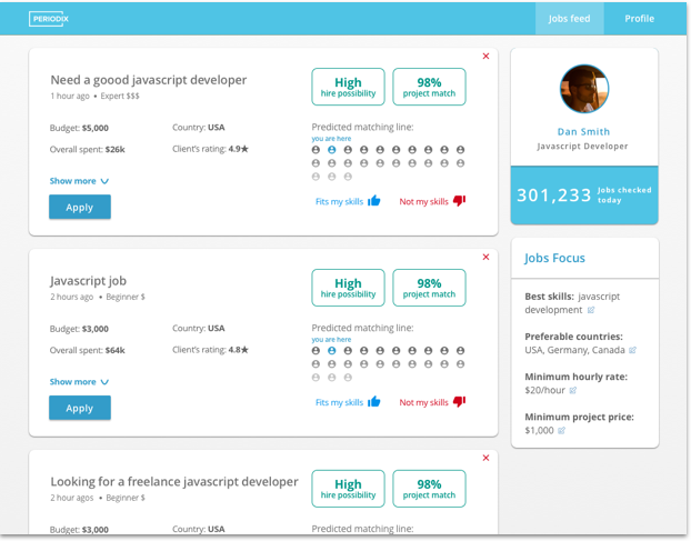 Javascript Jobs in the United States Online Periodix